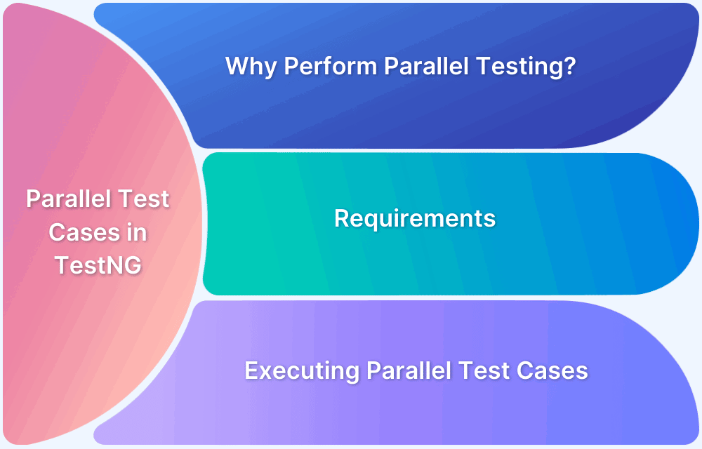 TestNG Singleton Design Pattern: Run tests parallel - DevOpsify TestNG Singleton Design Pattern: Run tests parallel - DevOpsify
