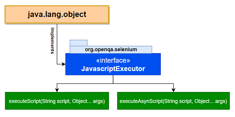 Cách dùng JavaScript Executor trong Selenium - DevOpsify Cách dùng JavaScript Executor trong Selenium - DevOpsify